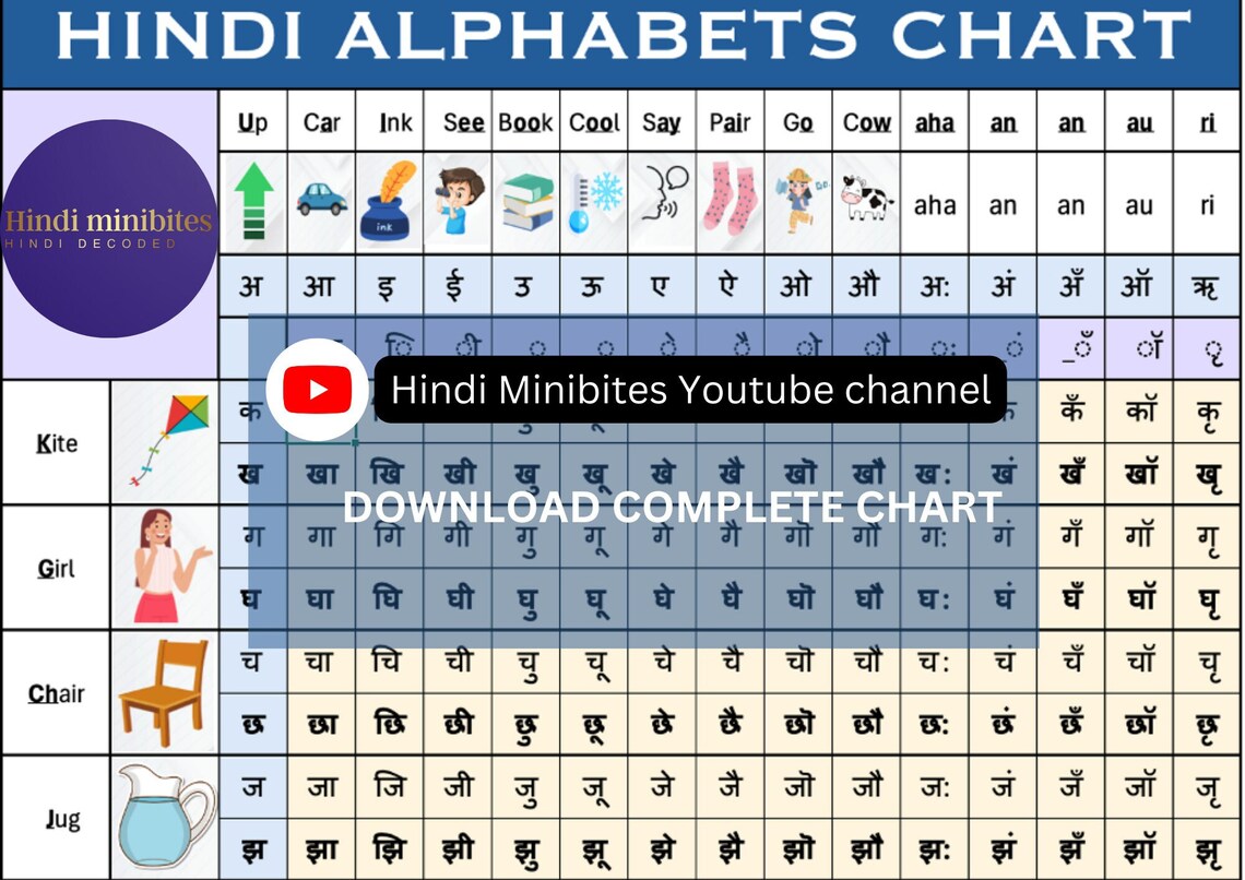 Hindi Alphabets Chart - Etsy