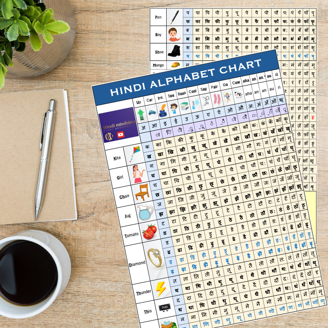 Complete Hindi Alphabet Reference Document With Pictures and English ...