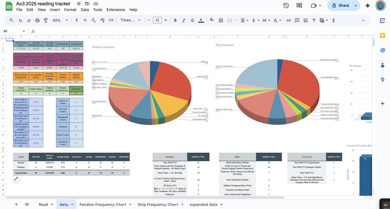 2025 AO3 Reading Tracker | Digital Fanfiction Tracker | Google Sheets ...
