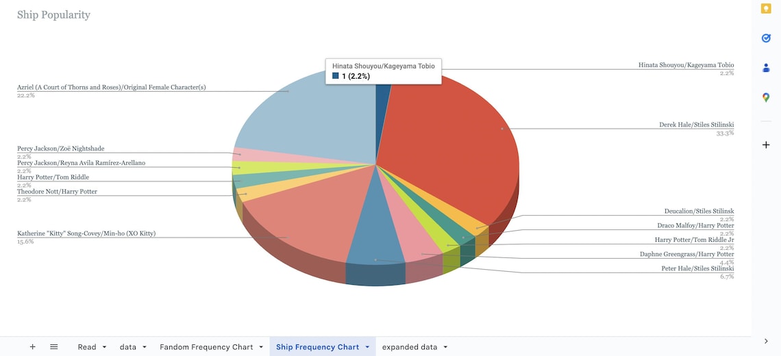 2025 AO3 Reading Tracker | Digital Fanfiction Tracker | Google Sheets ...
