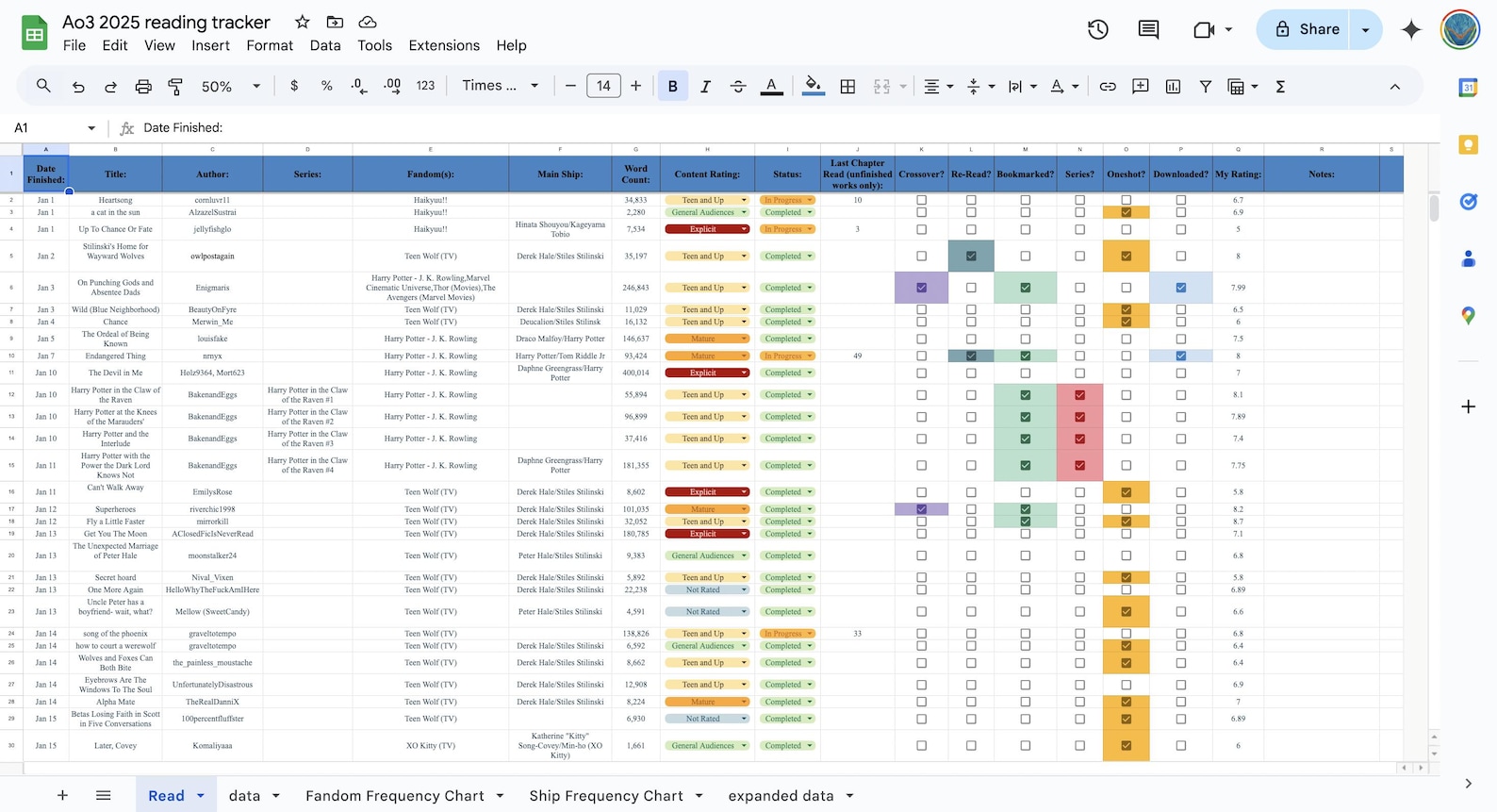 2025 AO3 Reading Tracker | Digital Fanfiction Tracker | Google Sheets ...