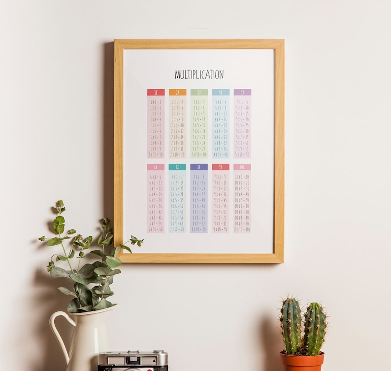 Rainbow Multiplication Table Poster: Educational Wall Art (digital ...