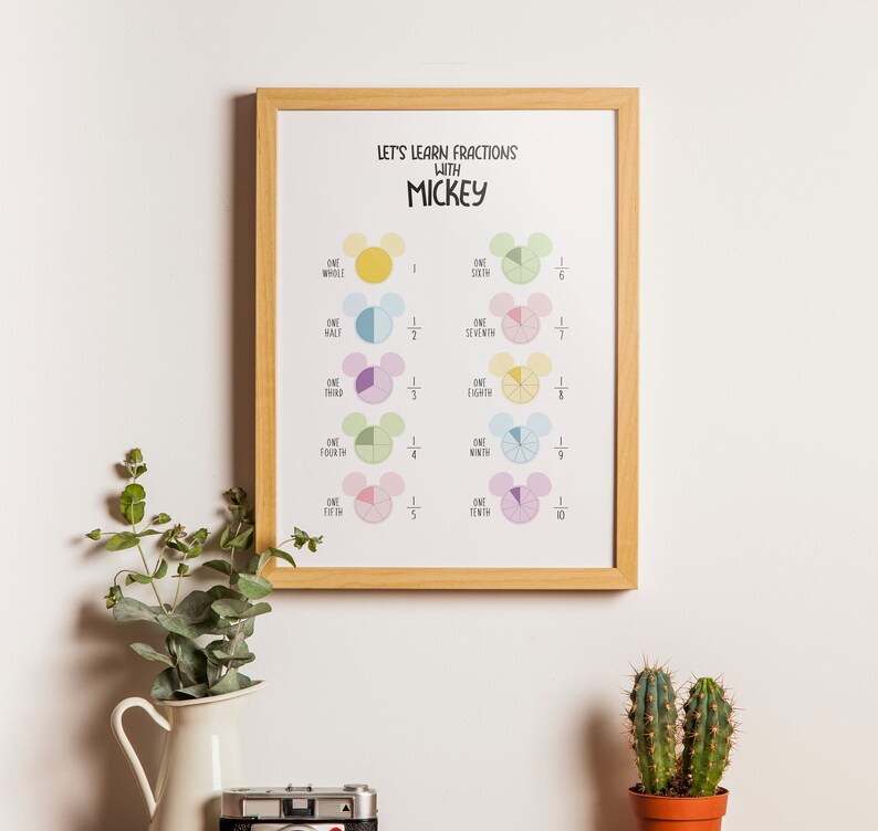 Mickey Mouse Fractions Poster: Educational Wall Art (digital Download ...