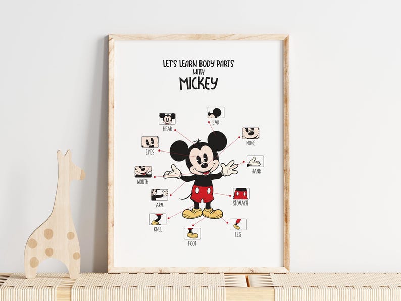 Mickey Mouse Body Parts Printable Poster: Educational Wall Art (digital ...