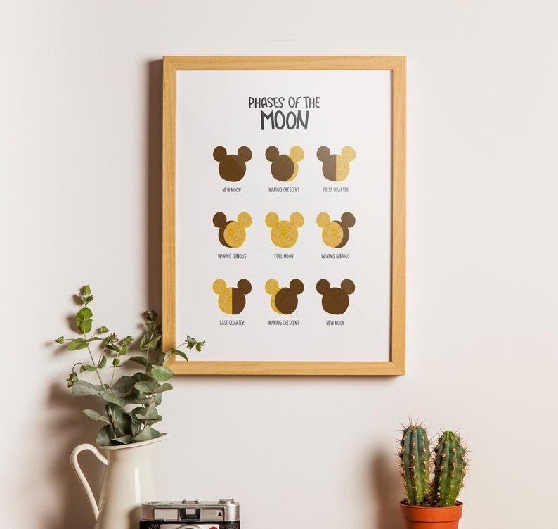 Mickey Mouse Moon Phases Poster: Educational Nursery Art (digital ...