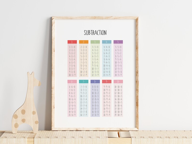 Subtraction Chart Printable, Educational Print Download , Homeschool ...