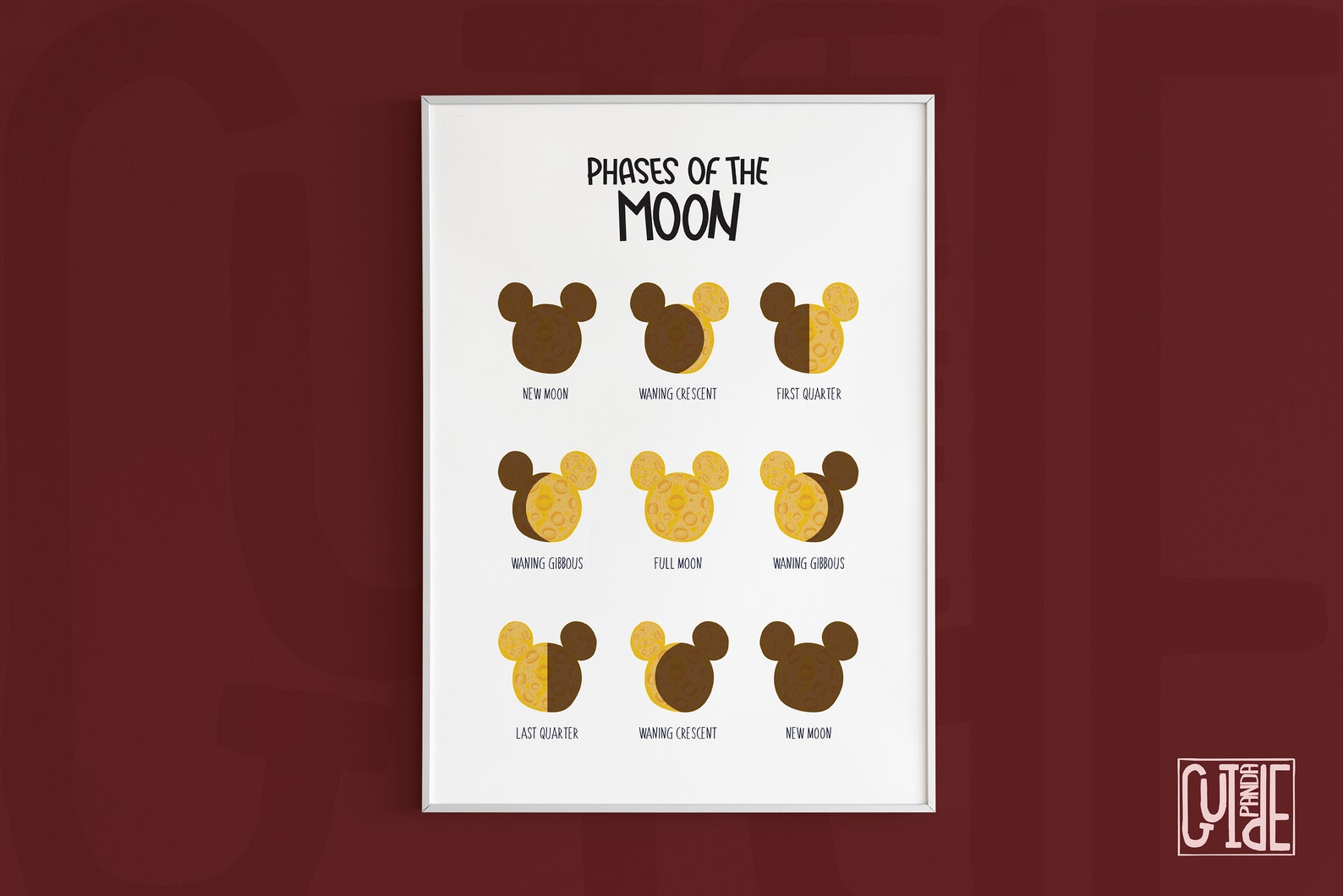 Mickey Moon Phases Poster, Pre-school & Montessori Posters, Educational ...