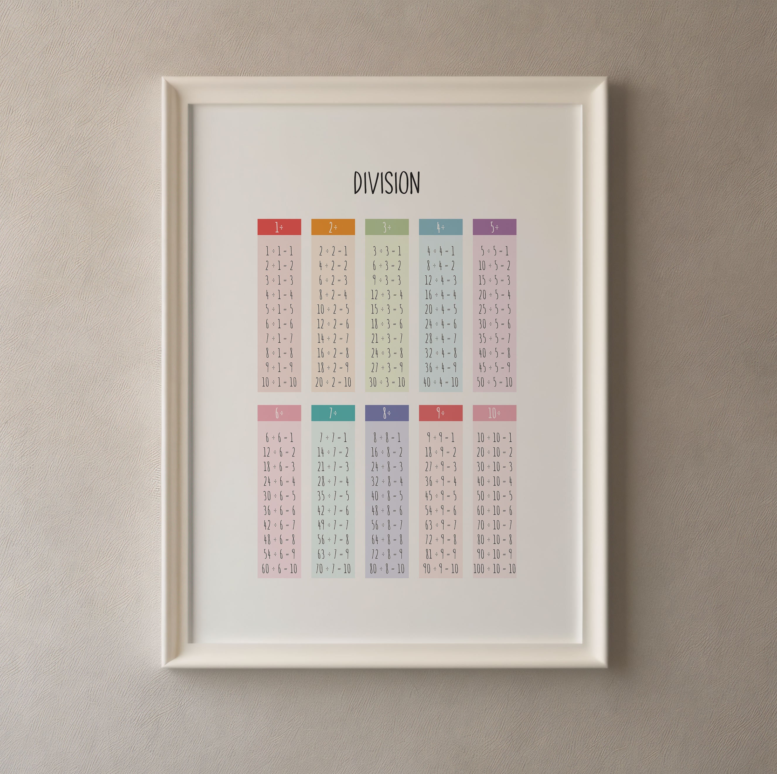 Division Chart Printable, Division Print, Homeschool Printable ...
