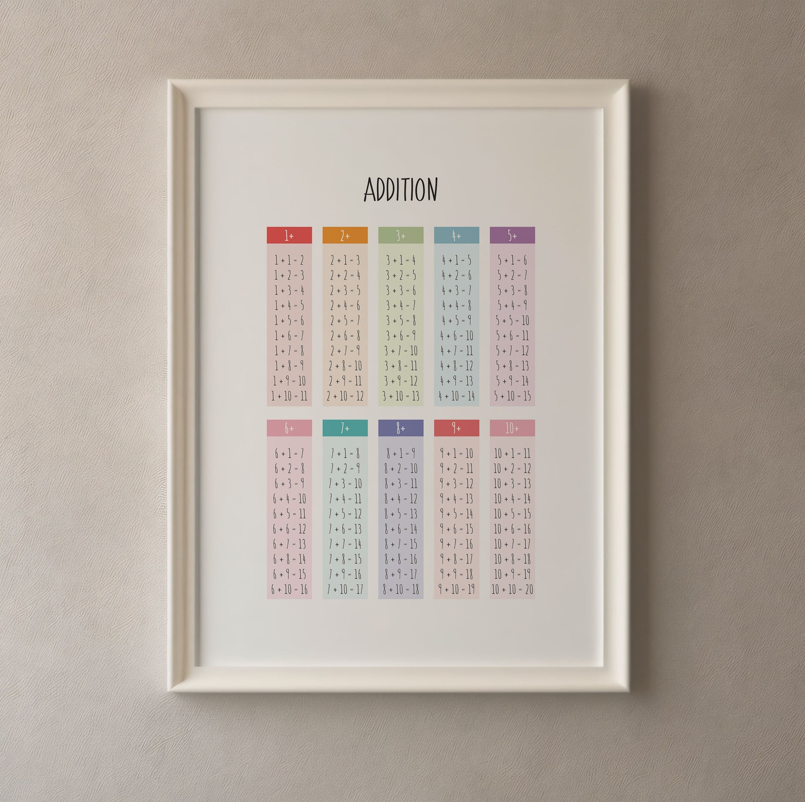 Rainbow Addition Chart Poster: Homeschool Classroom Decor (digital ...
