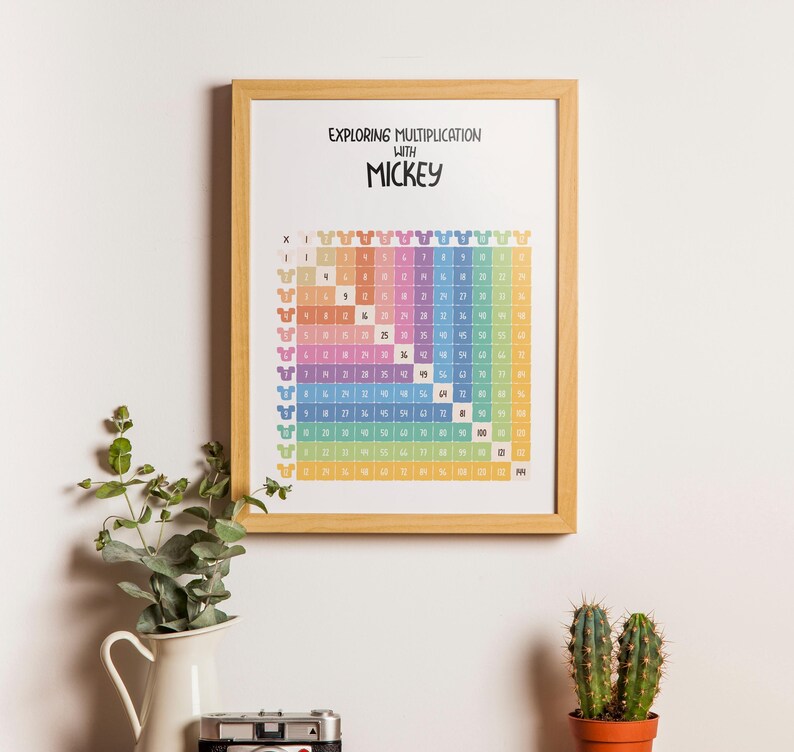 Mickey Mouse Multiplication Times Table Poster: Educational Nursery ...