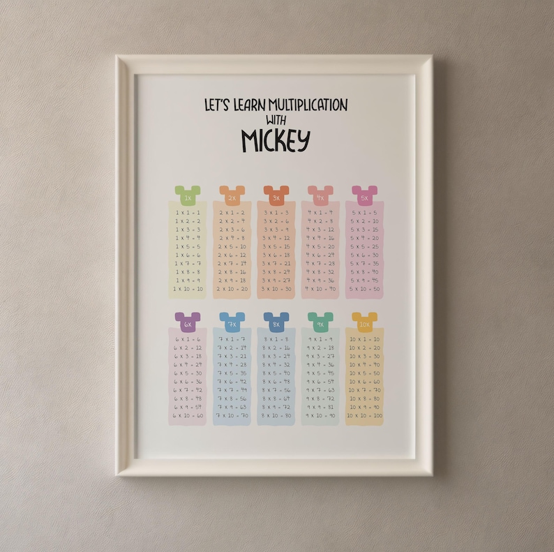 Let's Learn Multiplication With Mickey, Digital Math Poster, Times ...