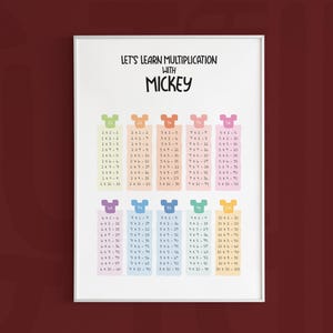 Let's Learn Multiplication With Mickey, Digital Math Poster, Times ...