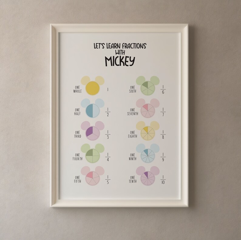Mickey Mouse Fractions Poster: Educational Wall Art (digital Download ...