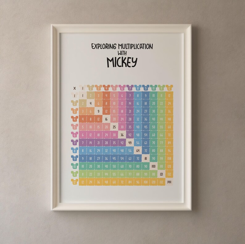 Mickey Mouse Multiplication Times Table Poster: Educational Nursery ...