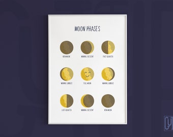 Moon Phases Prints, Lunar Phases, Montessori Prints,educational Posters ...
