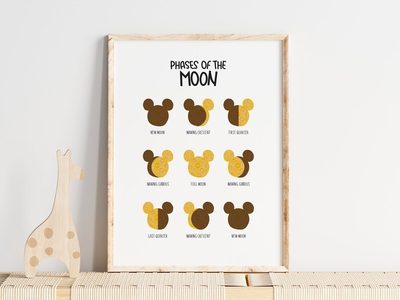 Mickey Mouse Moon Phases Poster: Educational Nursery Art (digital ...