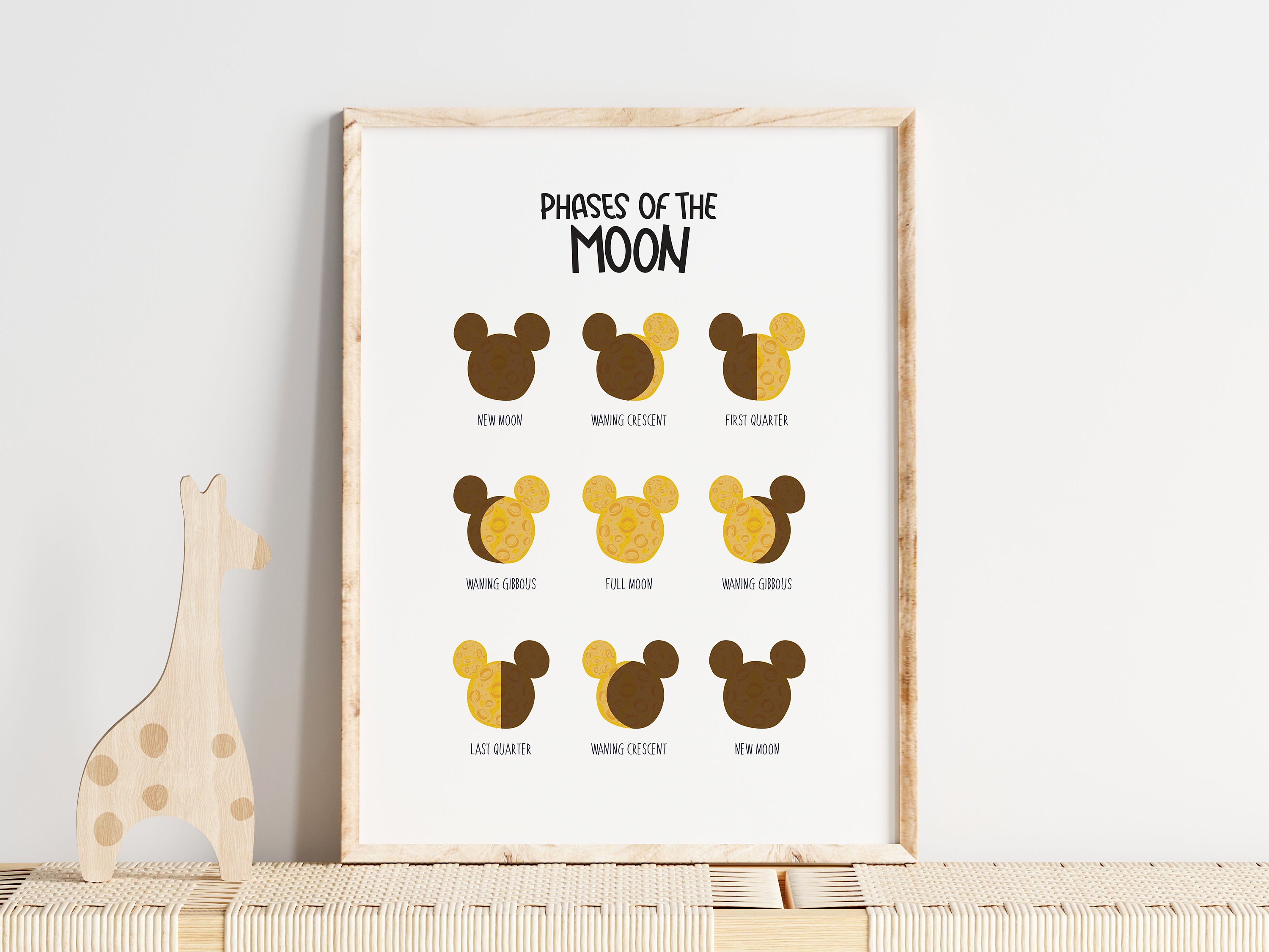 Mickey Moon Phases Poster, Pre-school & Montessori Posters, Educational ...