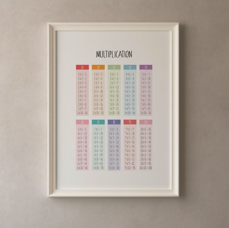 Rainbow Multiplication Table Poster: Educational Wall Art (digital ...