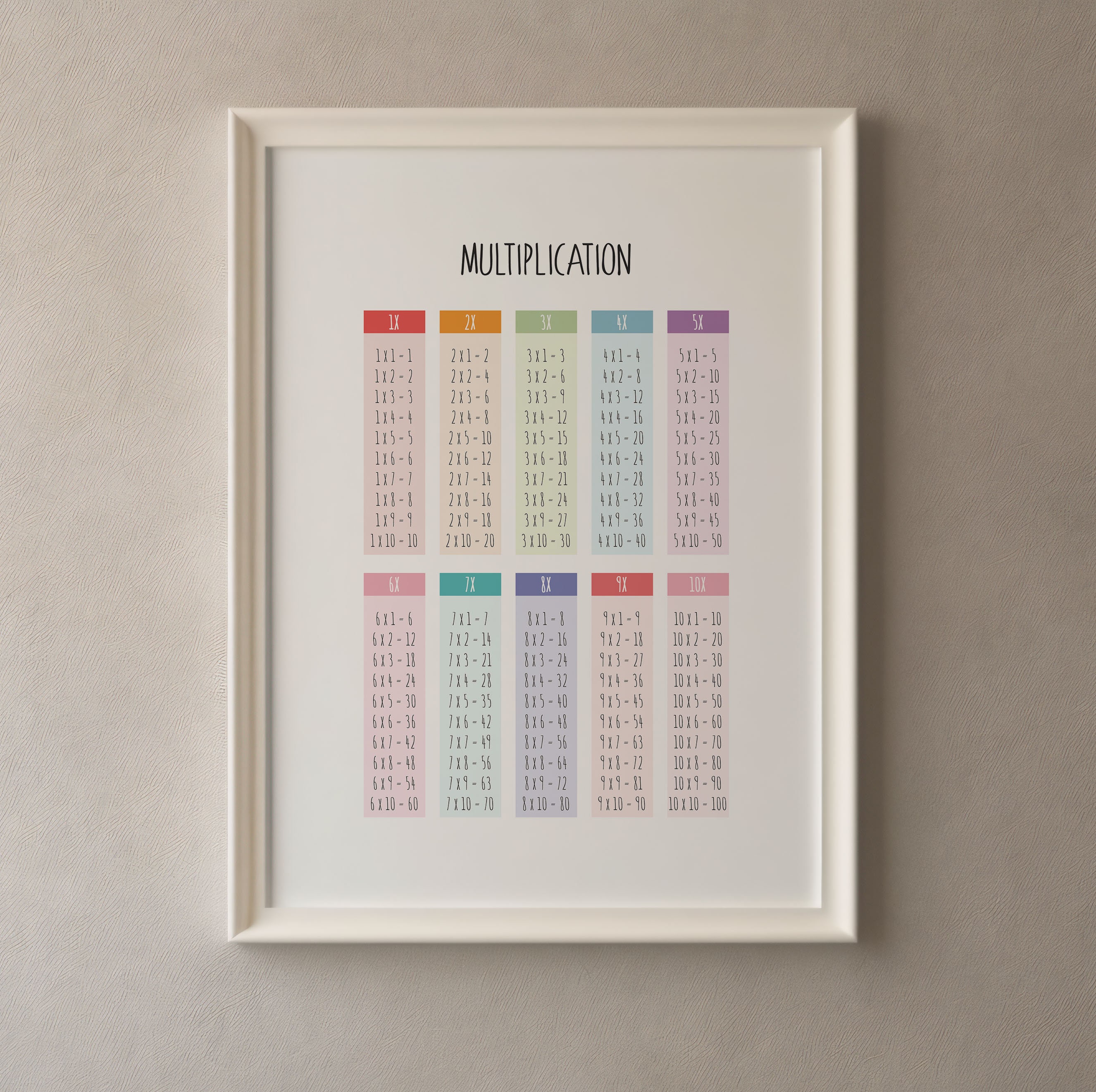 Rainbow Multiplication Table Poster: Educational Wall Art (digital ...