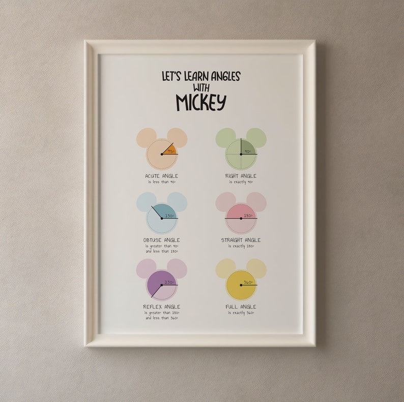 Digital Download Math Poster, Let's Learn Angles With Mickey ...