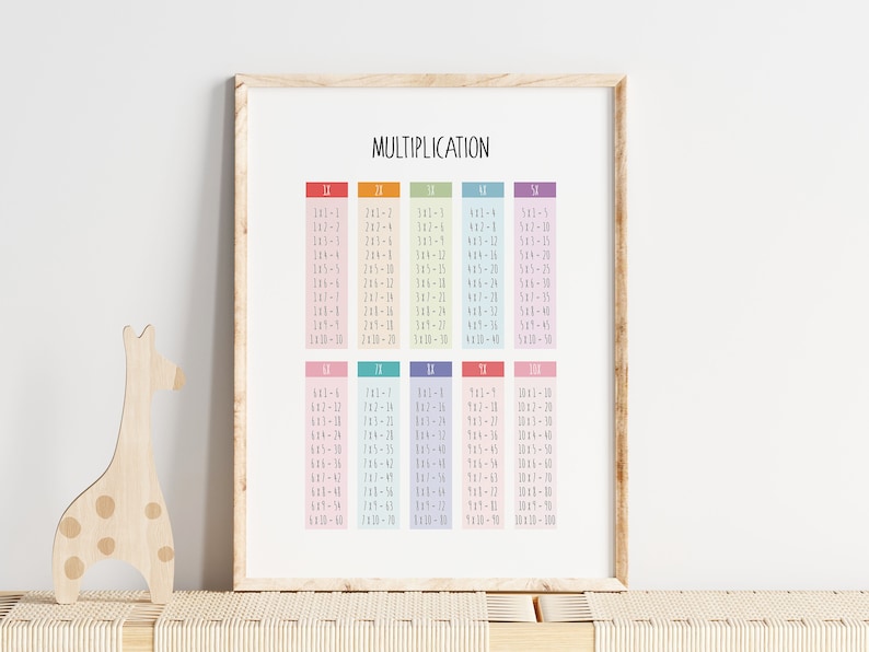 Rainbow Multiplication Table Poster: Educational Wall Art (digital ...