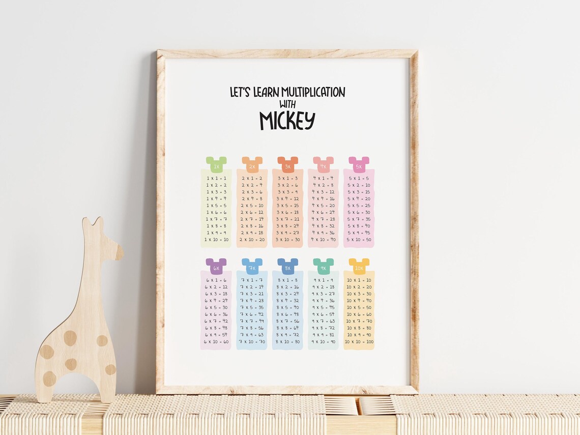 Let's Learn Multiplication With Mickey, Digital Math Poster, Times ...