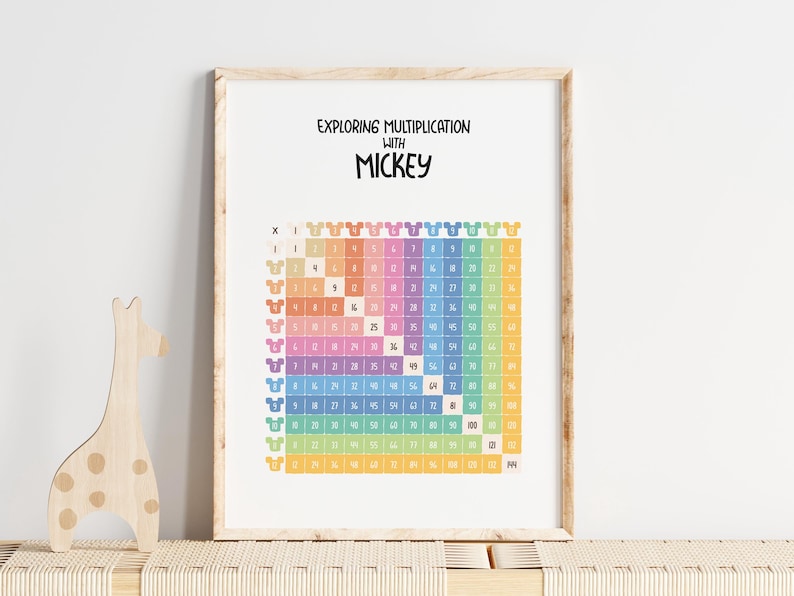 Mickey Mouse Multiplication Times Table Poster: Educational Nursery ...