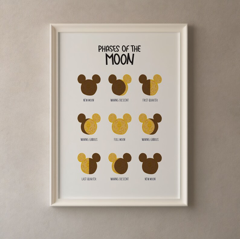 Mickey Mouse Moon Phases Poster: Educational Nursery Art (digital ...