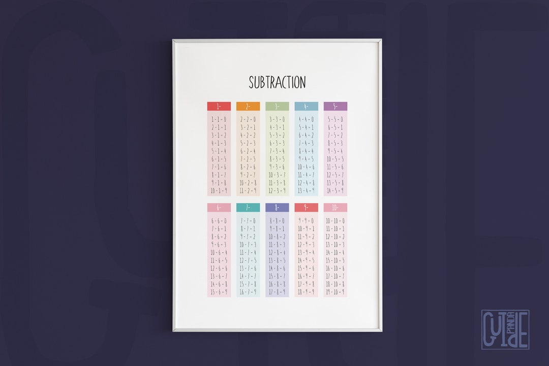Rainbow Subtraction Chart Printable: Homeschool Math Decor (digital ...