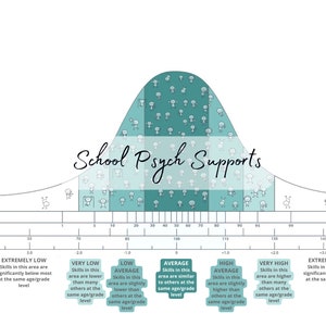 Standard Curve School Psych - Etsy