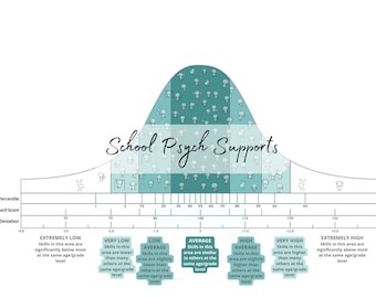 School Psych Resources, Bell Curve, Parent Sped Resources, Special ...