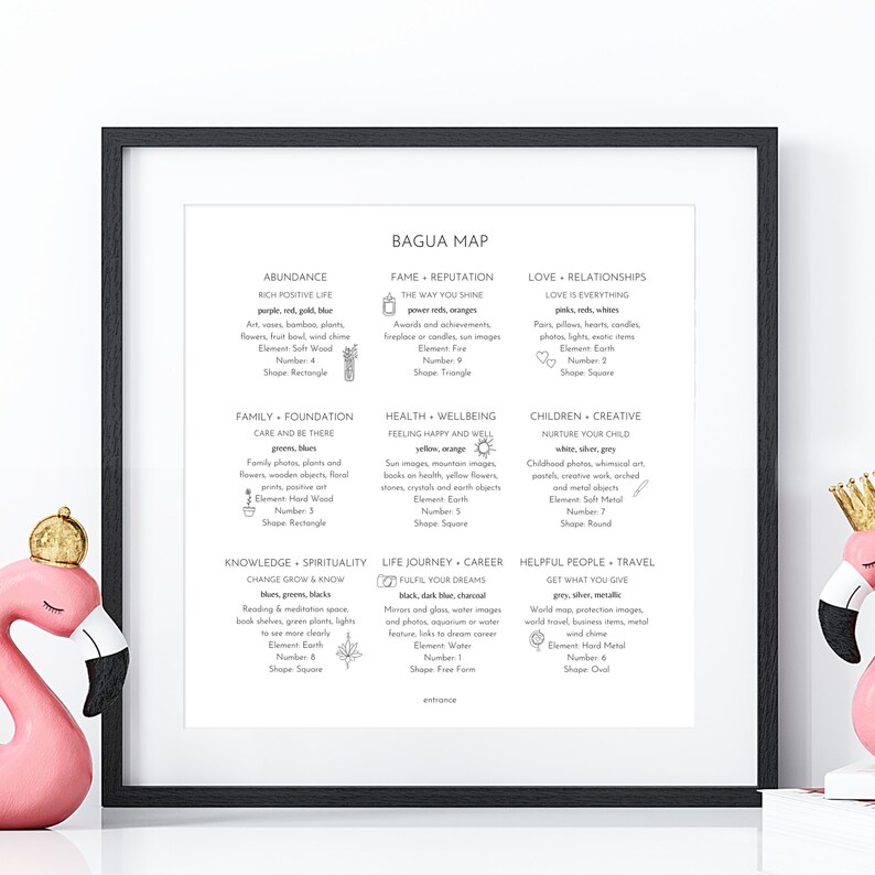 Feng Shui Bagua Map for Home Decor Feng Shui Art Print Positive Energy ...