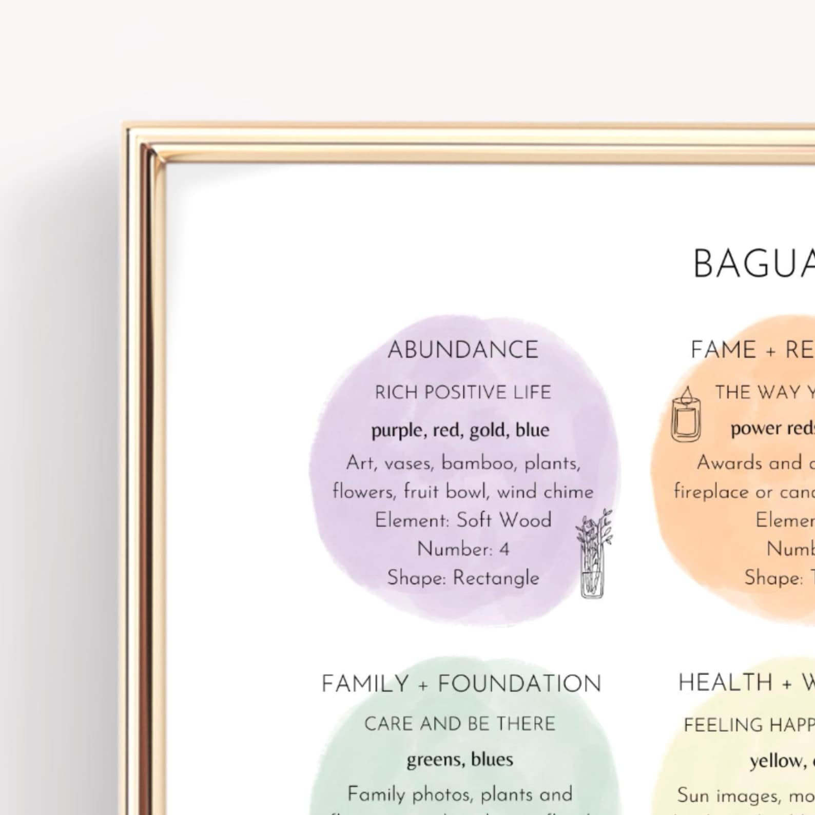 Pastel Feng Shui Bagua Map | Digital Wall Art Print for Home Layout ...