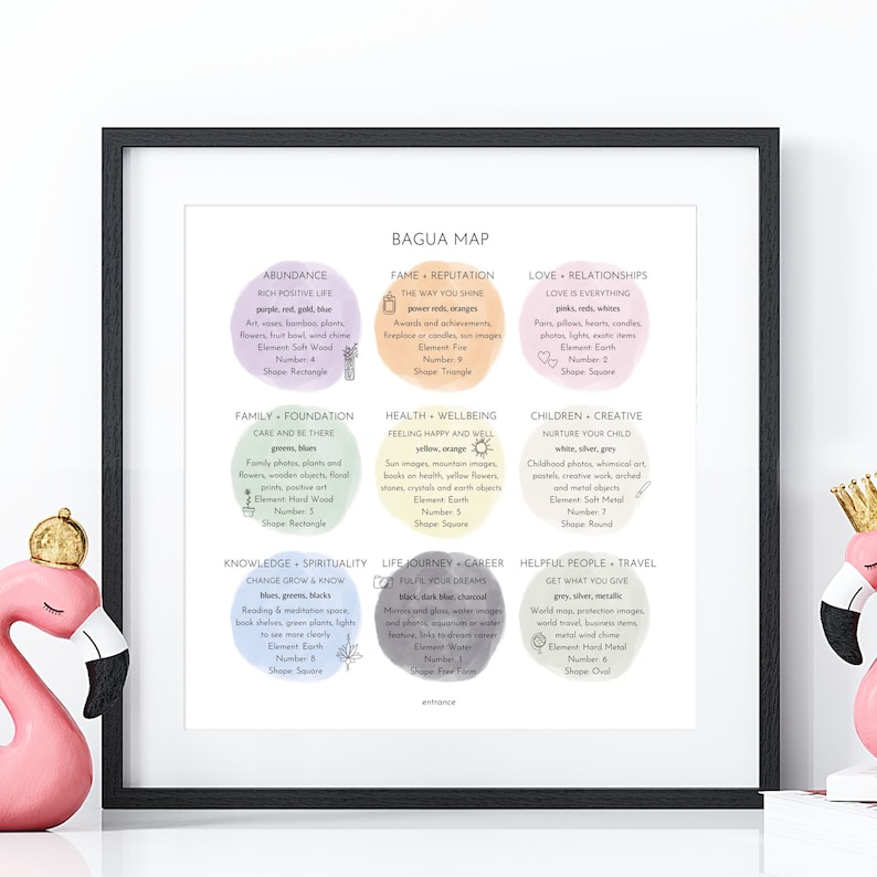 Feng Shui Bagua Map for Home Decor | Feng Shui Art Print | Positive ...