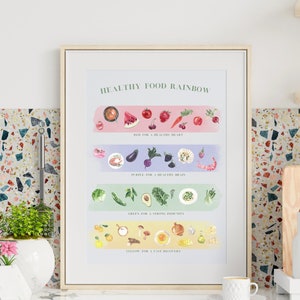 Nutrition Rainbow Poster: Colorful Dietitian Office Decor (digital ...