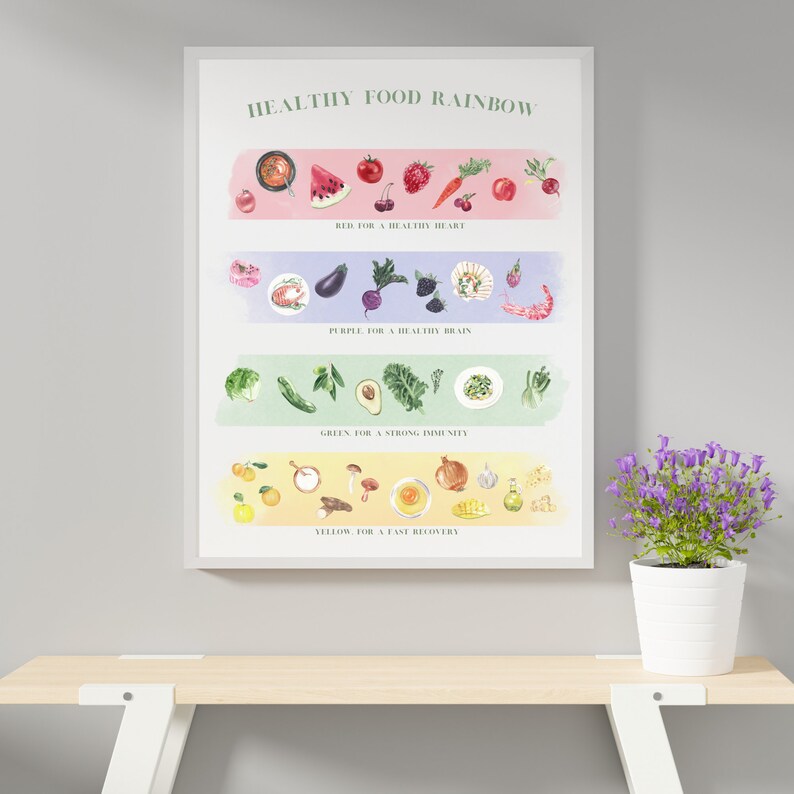 Nutrition Rainbow Poster: Colorful Dietitian Office Decor (digital ...