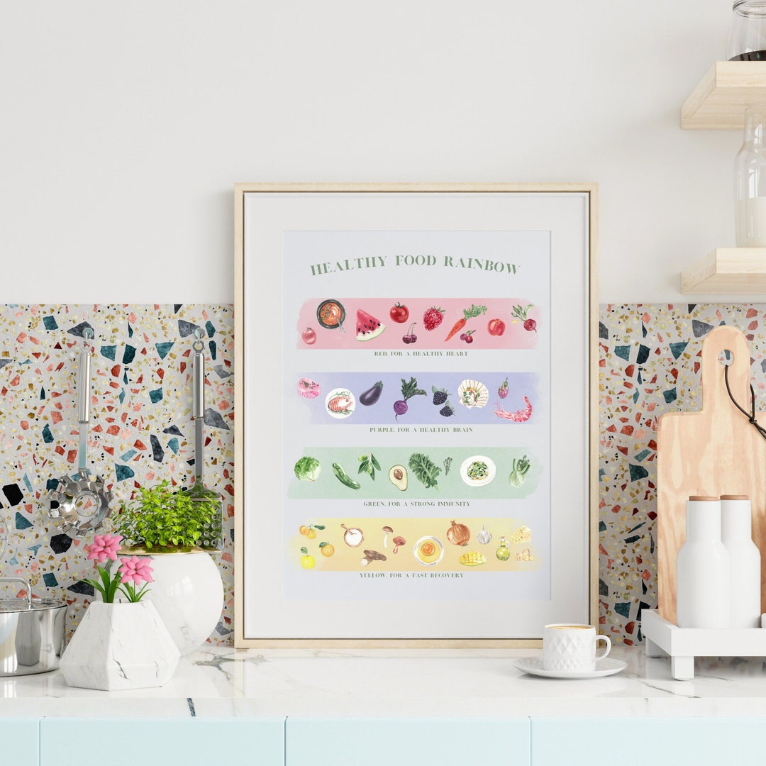Nutrition Rainbow Poster: Colorful Dietitian Office Decor (digital ...