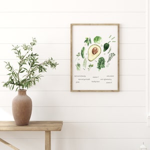 2 Digital Nutrition Posters, Housewarming Gift, Nutrition Poster for ...