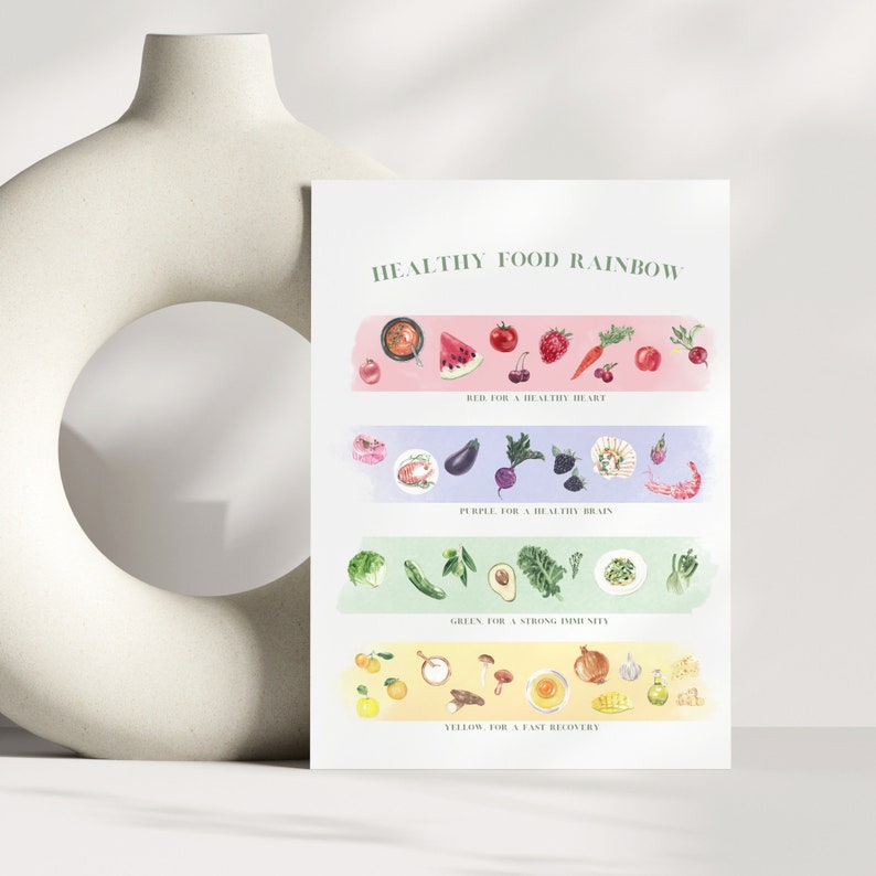 Digital Nutrition Poster, Nutritionist and Dietitian Gift, Gifts for ...