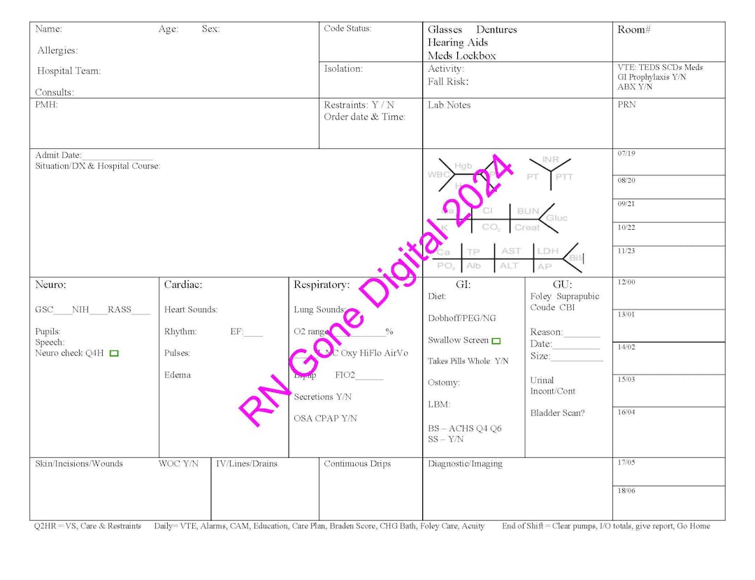 Digital Nursing Shift Handoff Report Template - Improve Patient Care ...