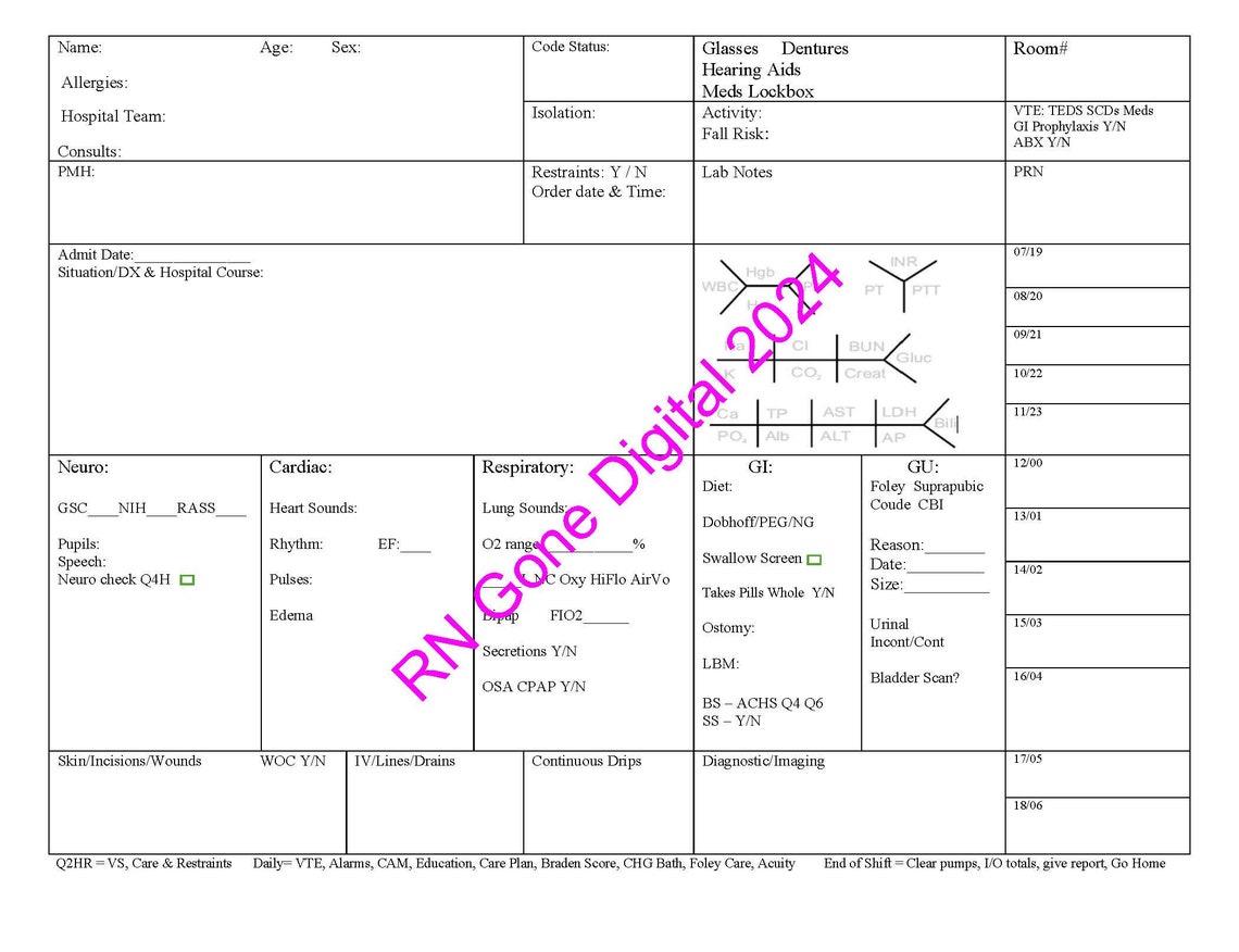 Digital Nursing Shift Handoff Report Template - Improve Patient Care ...