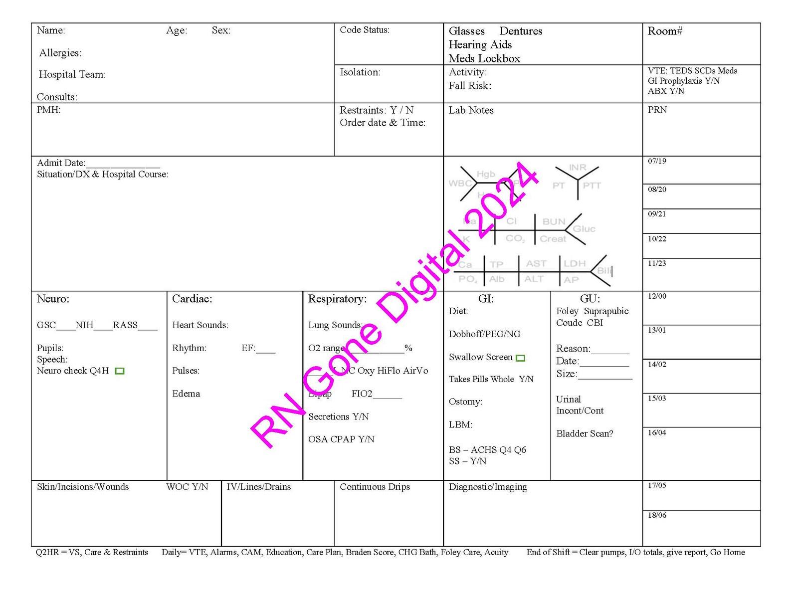 Digital Nursing Shift Handoff Report Template - Improve Patient Care ...