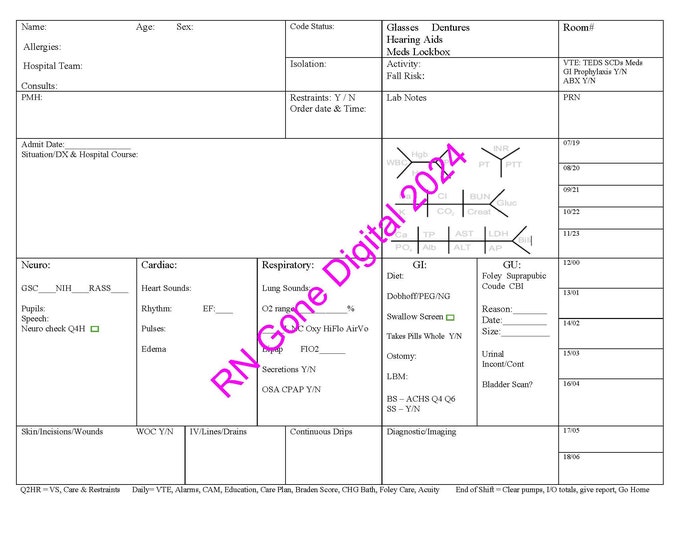 Digital Nursing Shift Handoff Report Template - Improve Patient Care ...