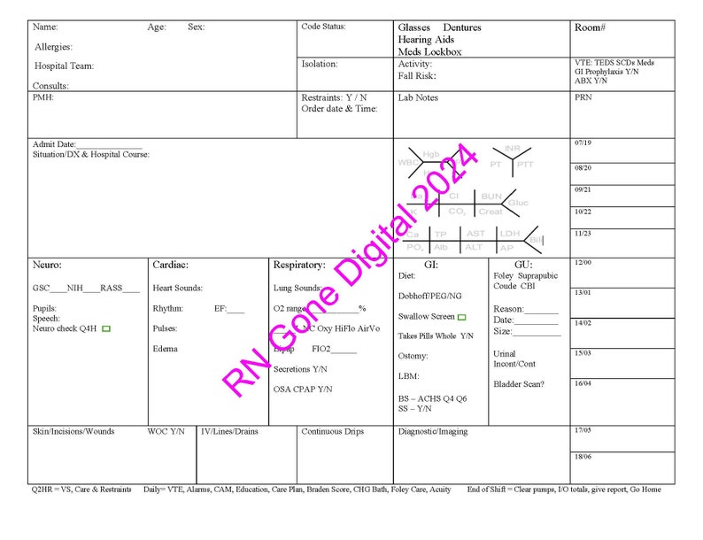 Digital Nursing Shift Handoff Report Template - Improve Patient Care ...