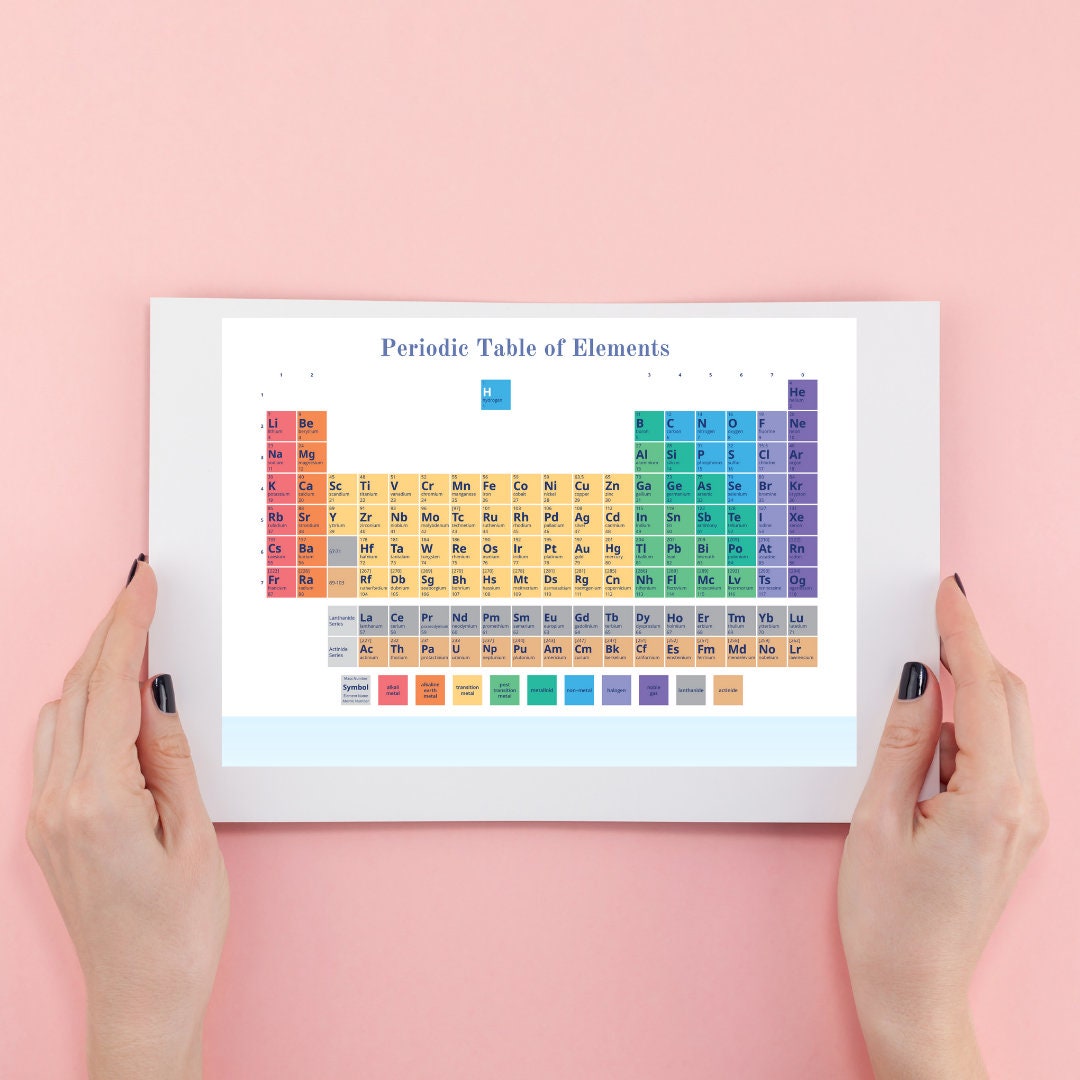Periodic Table of Elements Posterprintable,educational Wall Art Print ...