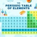 Illustrate Periodic Table of Elements Posterprintable,educational Wall ...