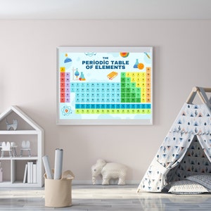 Illustrate Periodic Table of Elements Posterprintable,educational Wall ...