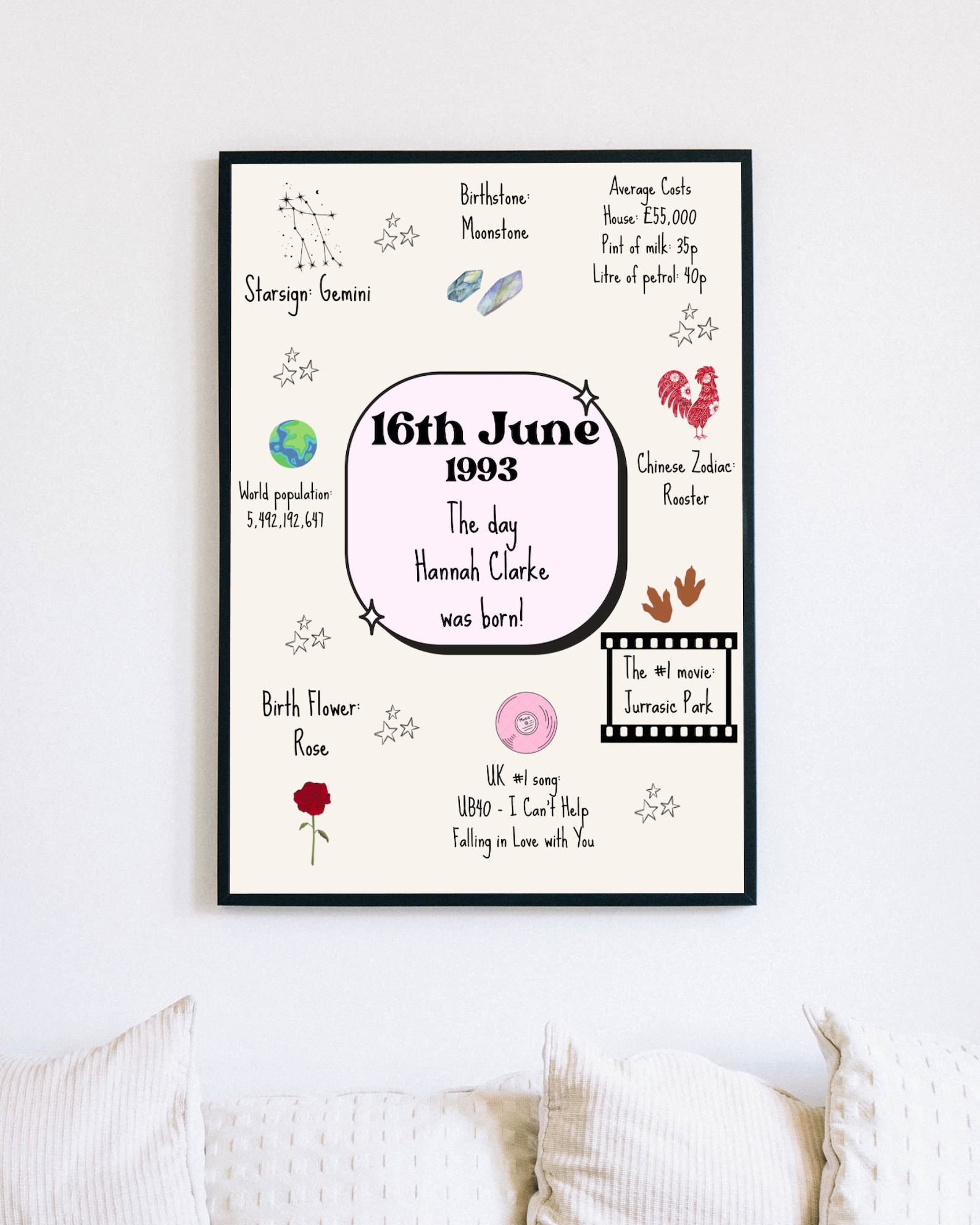 Personalised Birthday Print - the Year You Were Born - Etsy