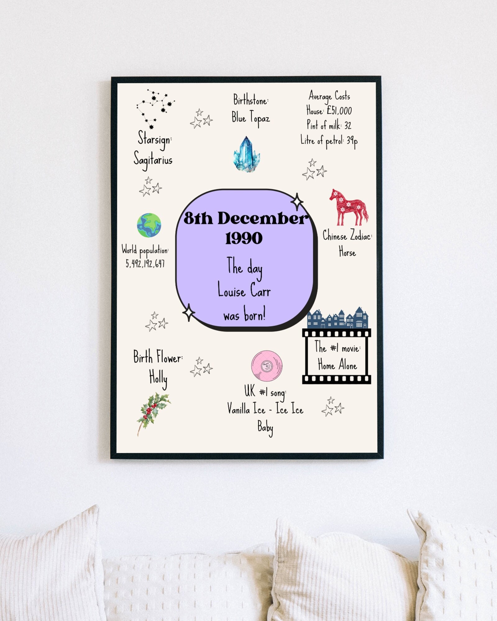Personalised Birthday Print - the Year You Were Born - Etsy