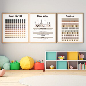 Mathematics Numbers & Shapes Posters: Classroom Decor (PDF) - Etsy